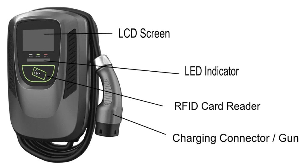Joint 80A - Basic Charging Guide